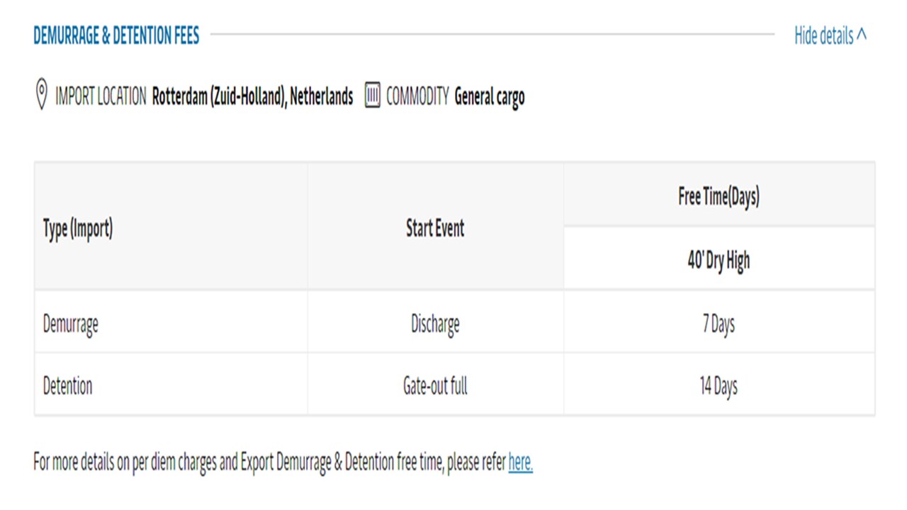 Visibility of Maersk Spot D&D conditions | Maersk